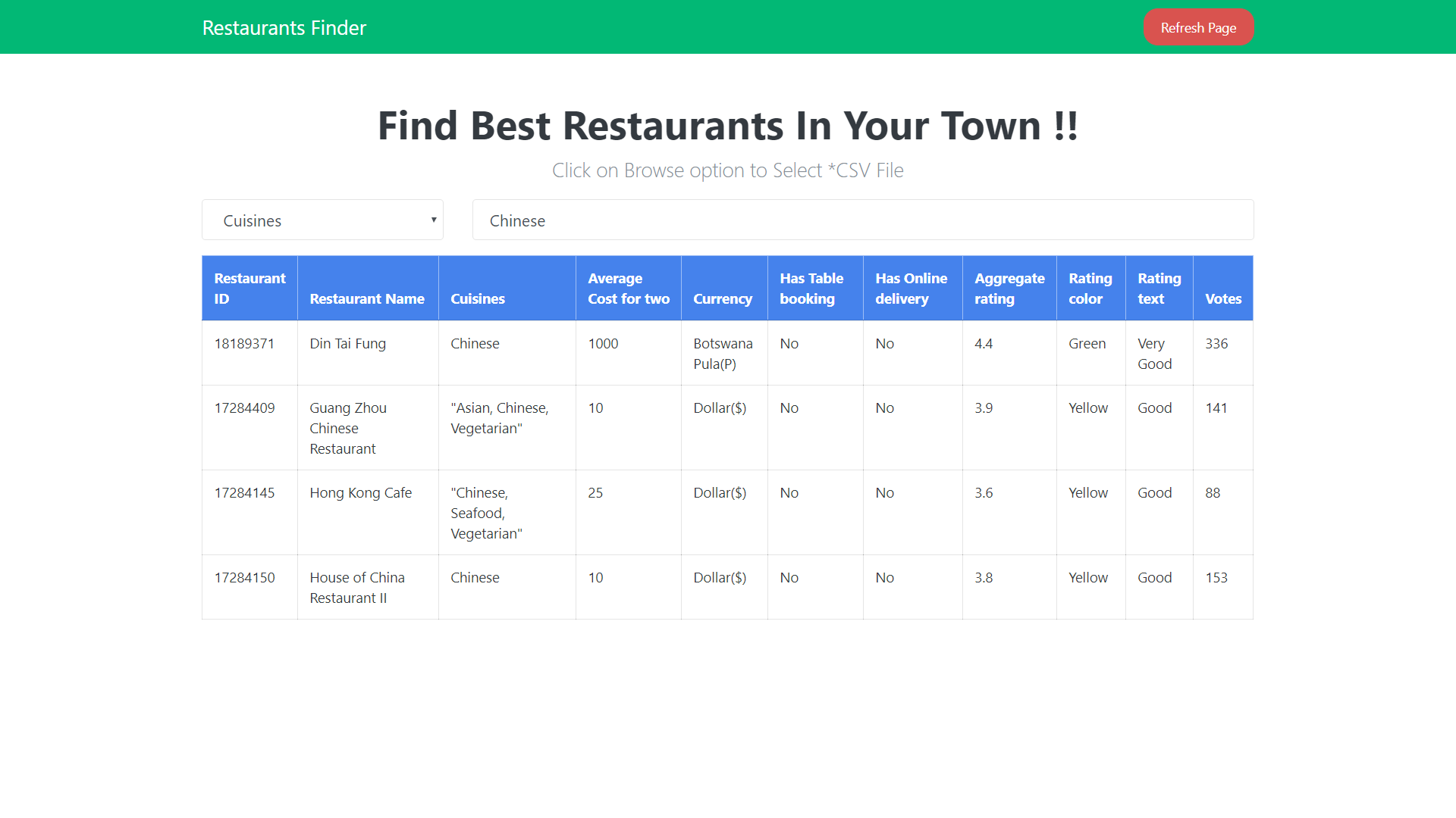 GitHub - pms07/Restaurant_Finder_App: Restaurant Finder App [ Vue JS ]