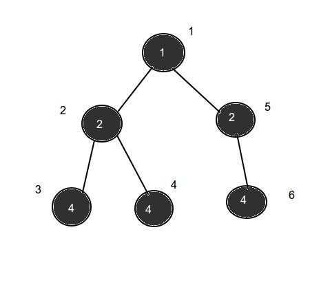 Monk and Xor Tree | Practice Problems | HackerEarth