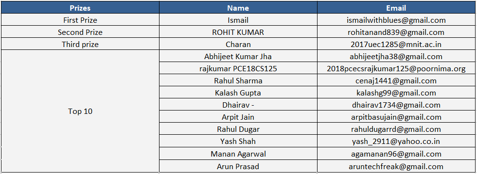 Amagi ‘GO CLOUD’ Challenge
