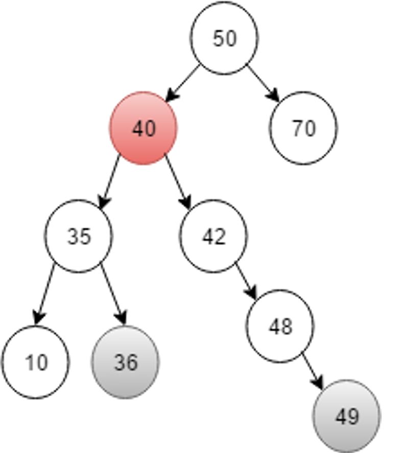 Árbol Genialógico | Practice Problems | HackerEarth