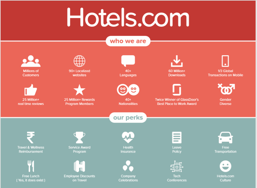 Expedia Group Developer Hiring Challenge