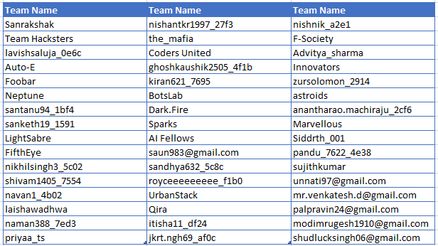 Online Hackathon | HackerEarth developer event | Sabre Hack!