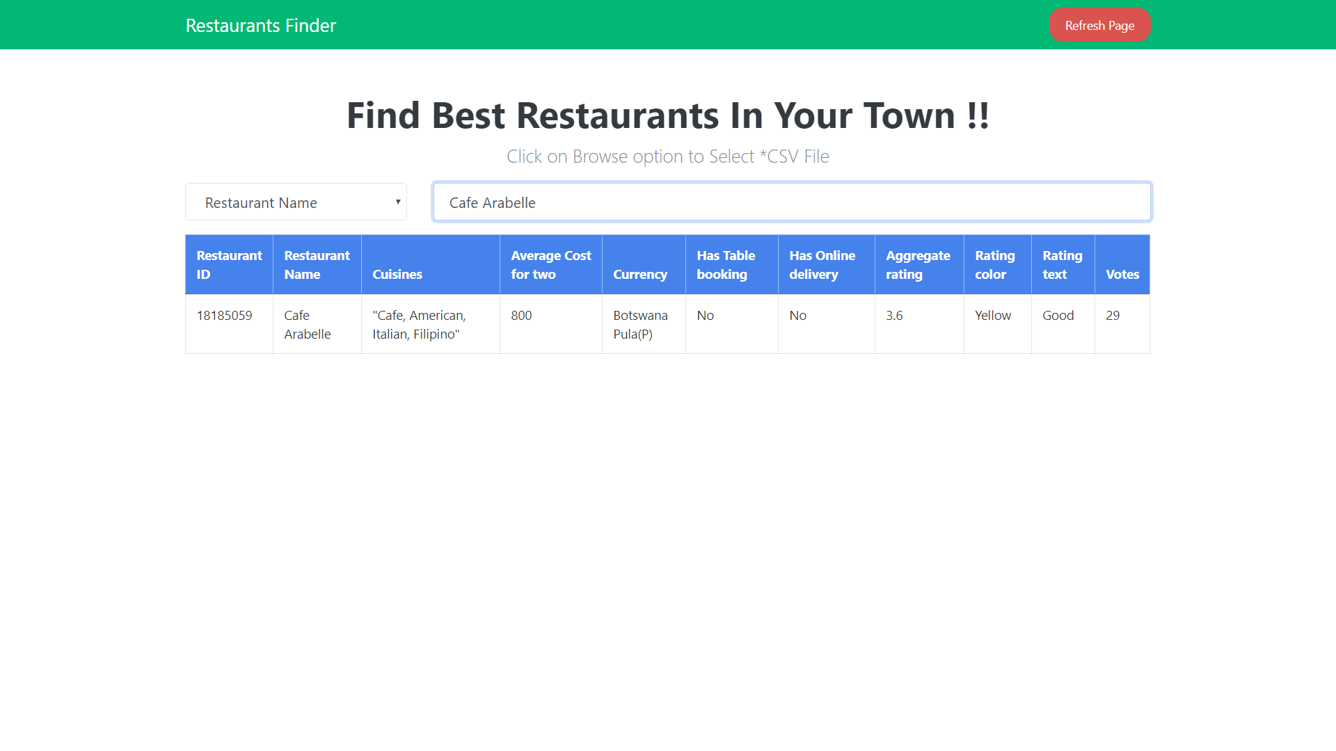 GitHub - pms07/Restaurant_Finder_App: Restaurant Finder App [ Vue JS ]