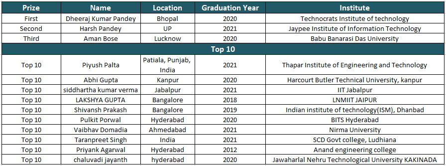 Kotlin Code Quest with JetBrains