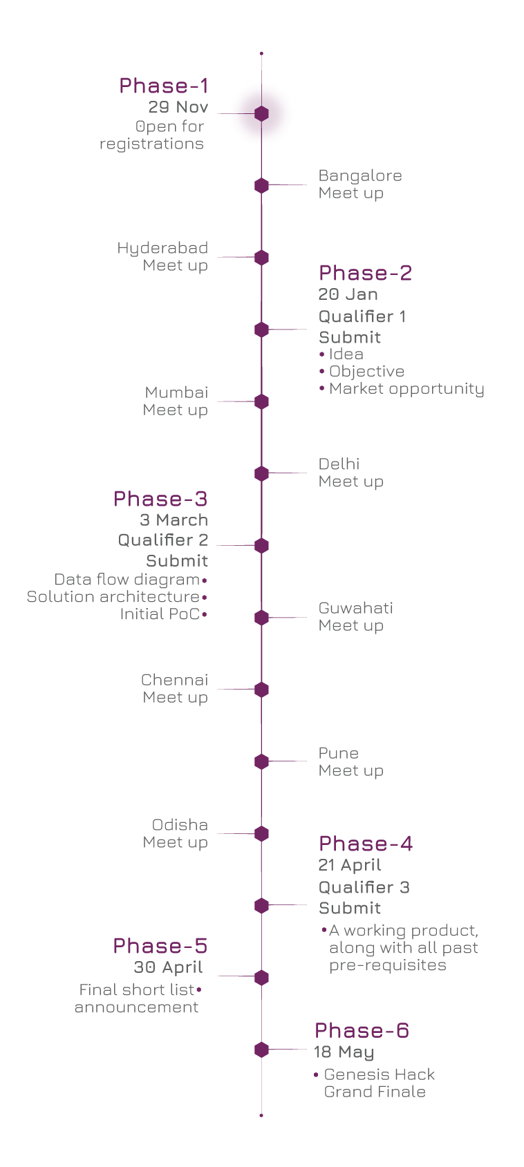 Online Hackathon | HackerEarth developer event | Genesis Hack - The Blockchain Hackathon